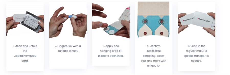 Blood Spots Research